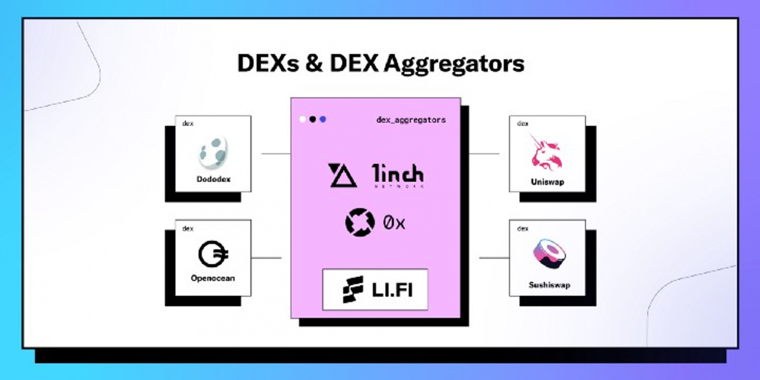 Everything You Need To Know About DEX Aggregator | Ready