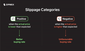 Slippage in Crypto: What is It and How To Avoid It? | Ready